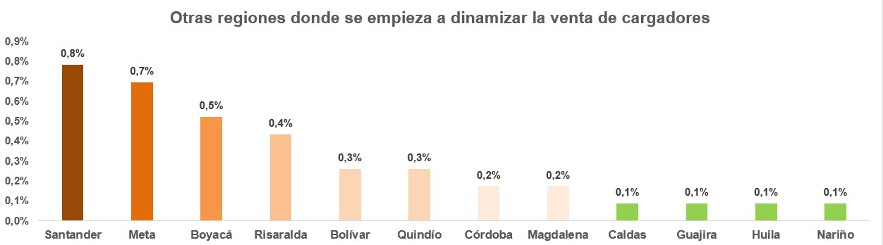 Celsia desarrolla y lanza al mercado nuevo modelo de cargador eléctrico ...